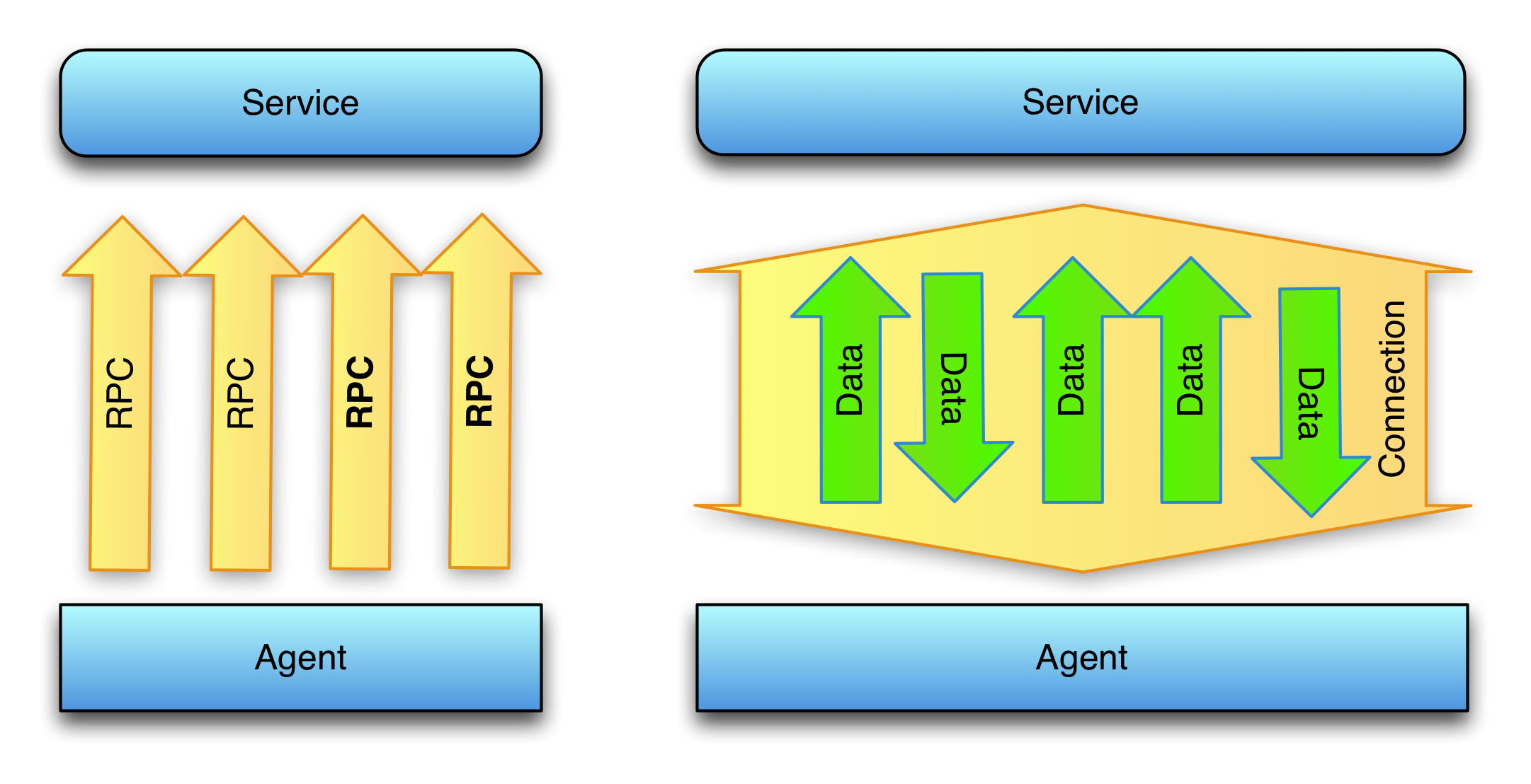 DISET Stable connections — DIRAC Documentation